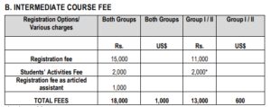 CA Course Fees 2024 for Foundation, Intermediate & Final