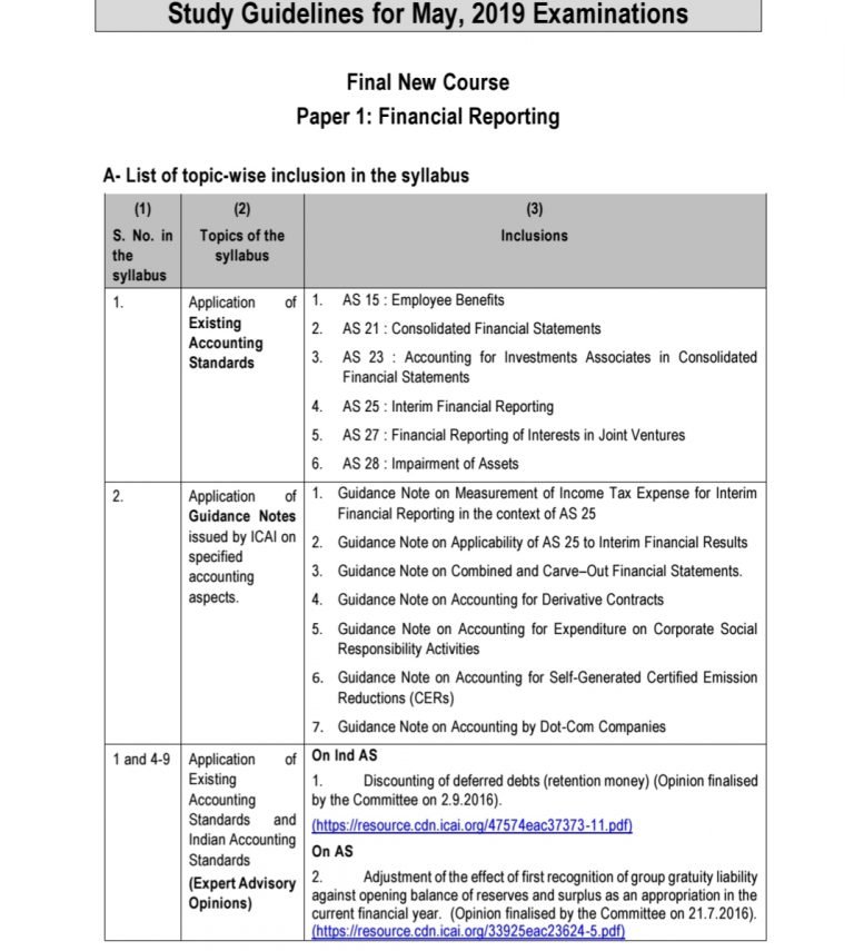 ICAI CA Final Study Material | New & Old Syllabus 2019 - MCC