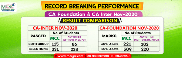 CA Intermediate Classes | CA Inter Coaching - Mittal Commerce Classes