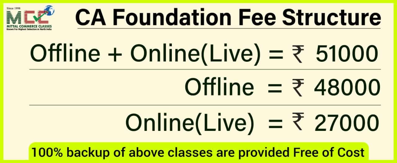 Best CA Foundation Classes | CA Foundation Coaching in India