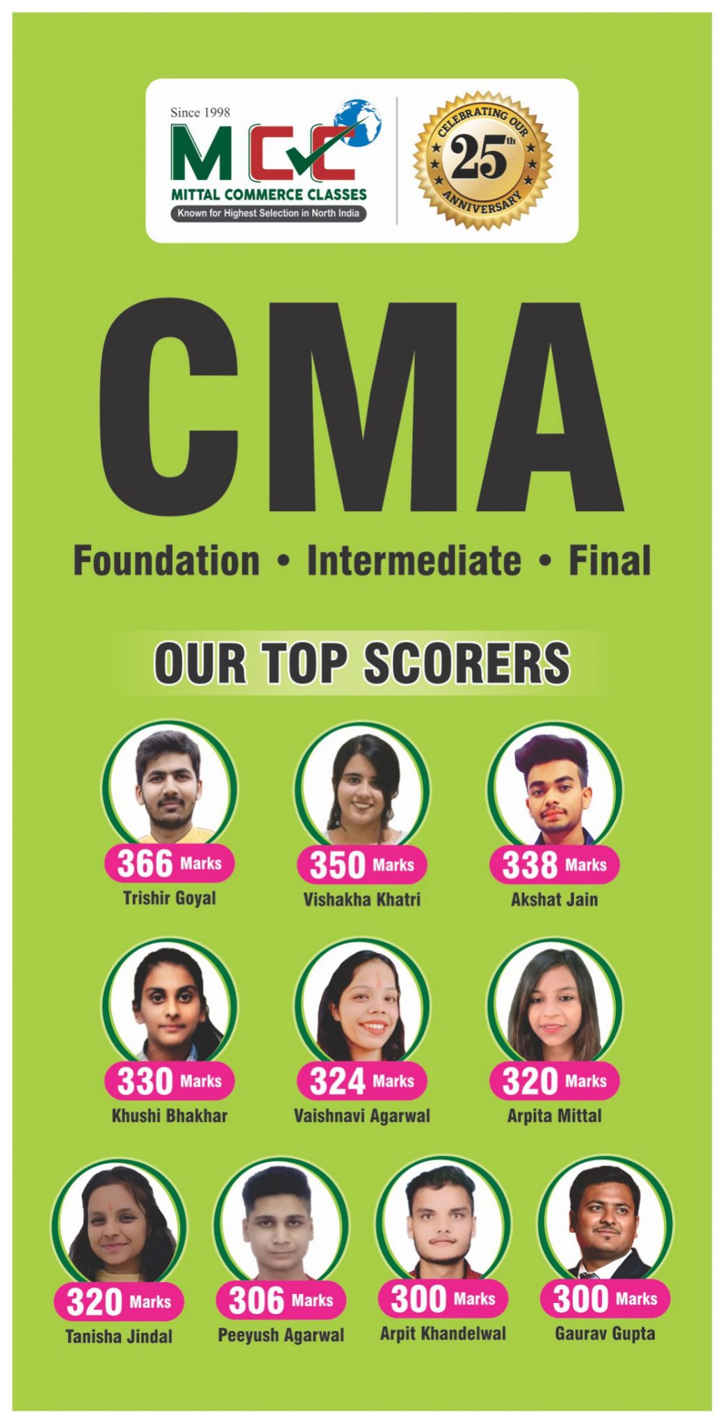 Best CMA Intermediate Classes in India 2024 - MCC Jaipur