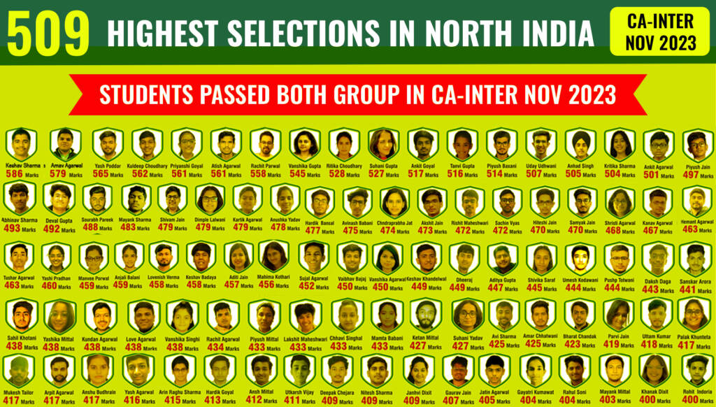 Best CA Inter Coaching Classes in India- Mittal Commerce Classes