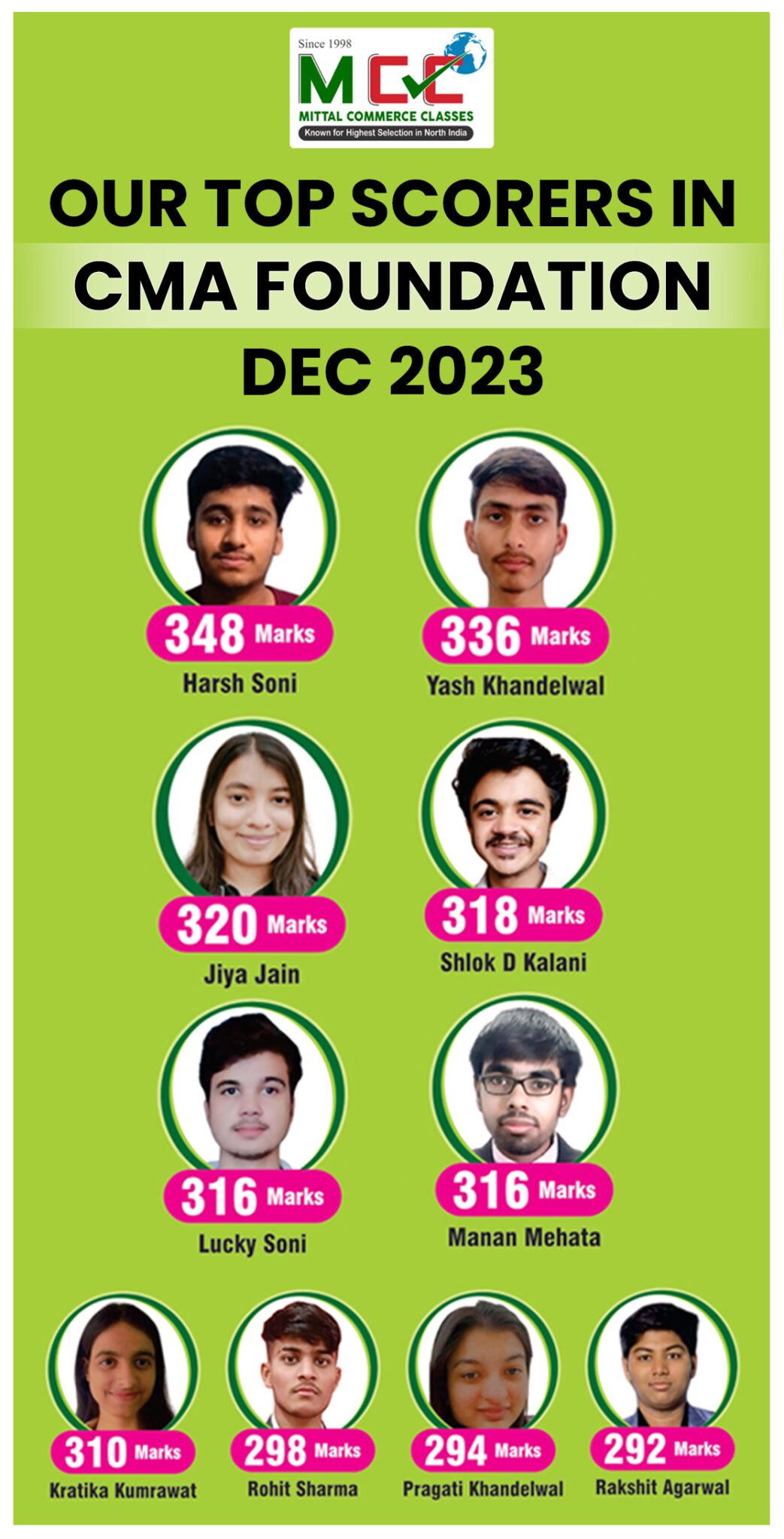 Best CMA Foundation Classes in India 2024 | MCC Jaipur